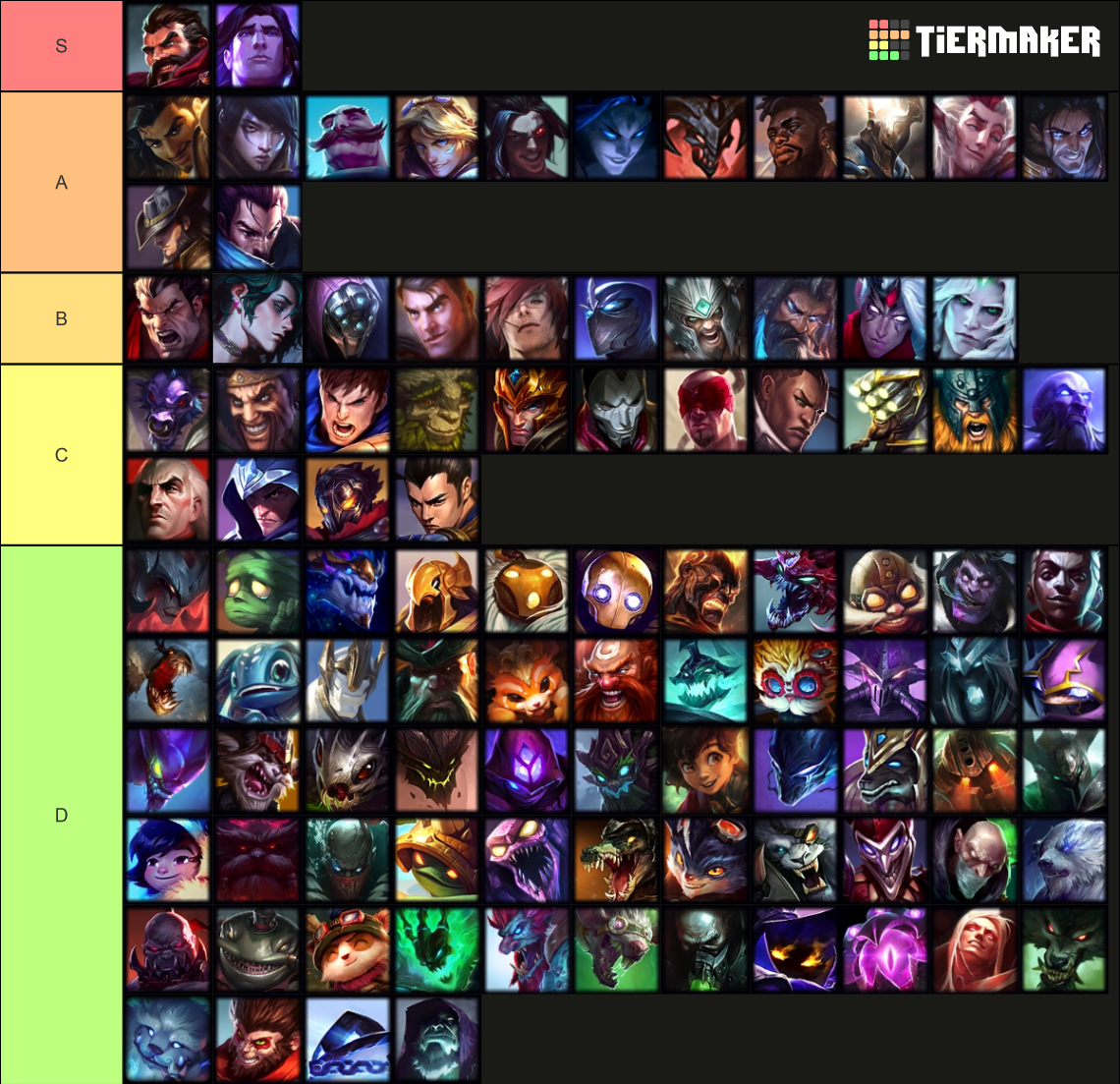 League of Legends Champions - Men Only - Up to Hwei Tier List ...