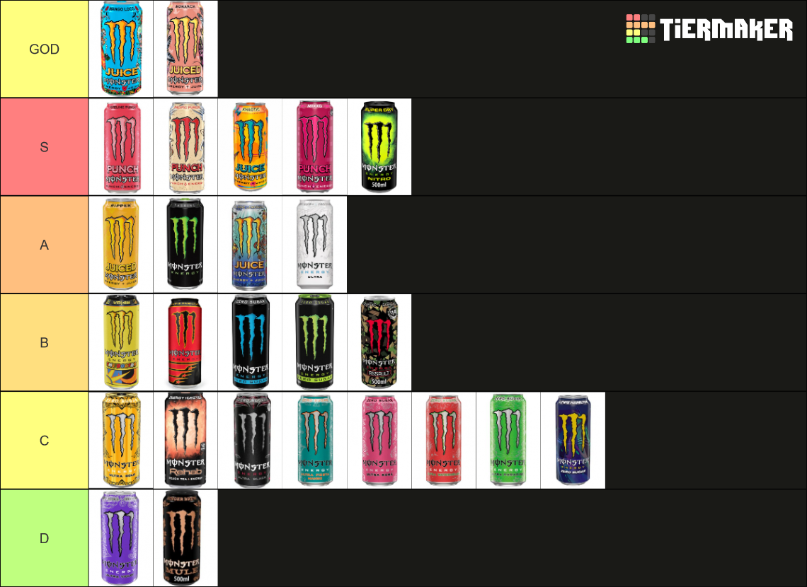 monster drinks Tier List (Community Rankings) - TierMaker