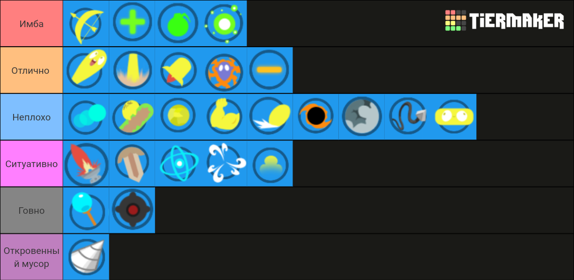 bopl battle (all abilities full release) Tier List (Community Rankings ...