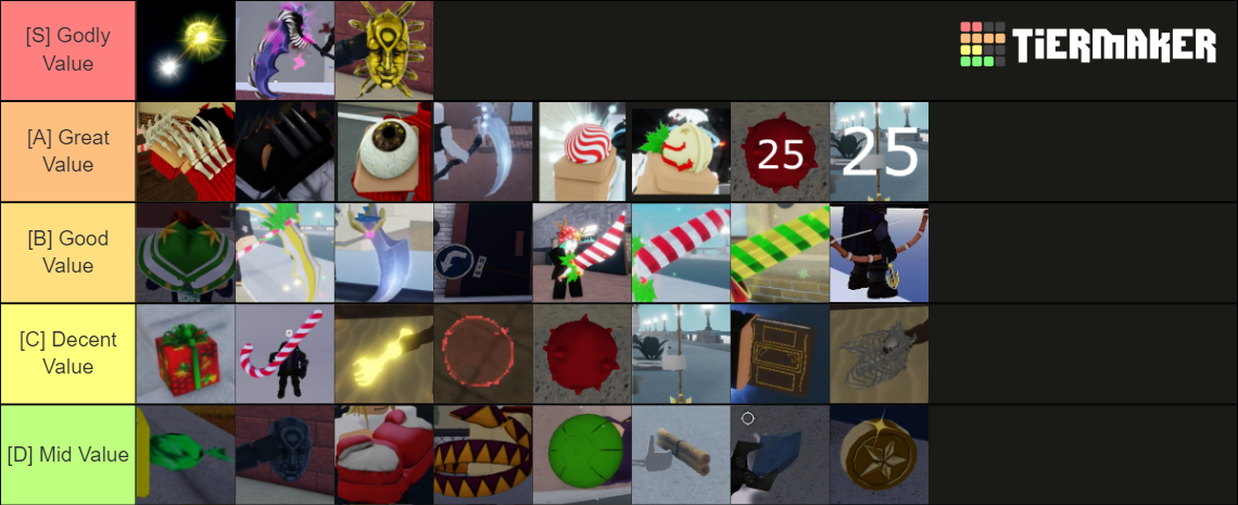 YBA ITEMS Tier List (Community Rankings) - TierMaker