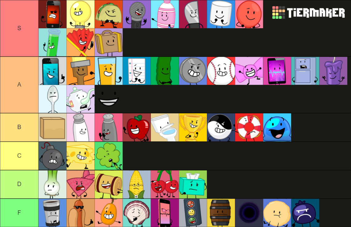Inanimate Insanity ALL CHARACTERS Tier List (Community Rankings ...