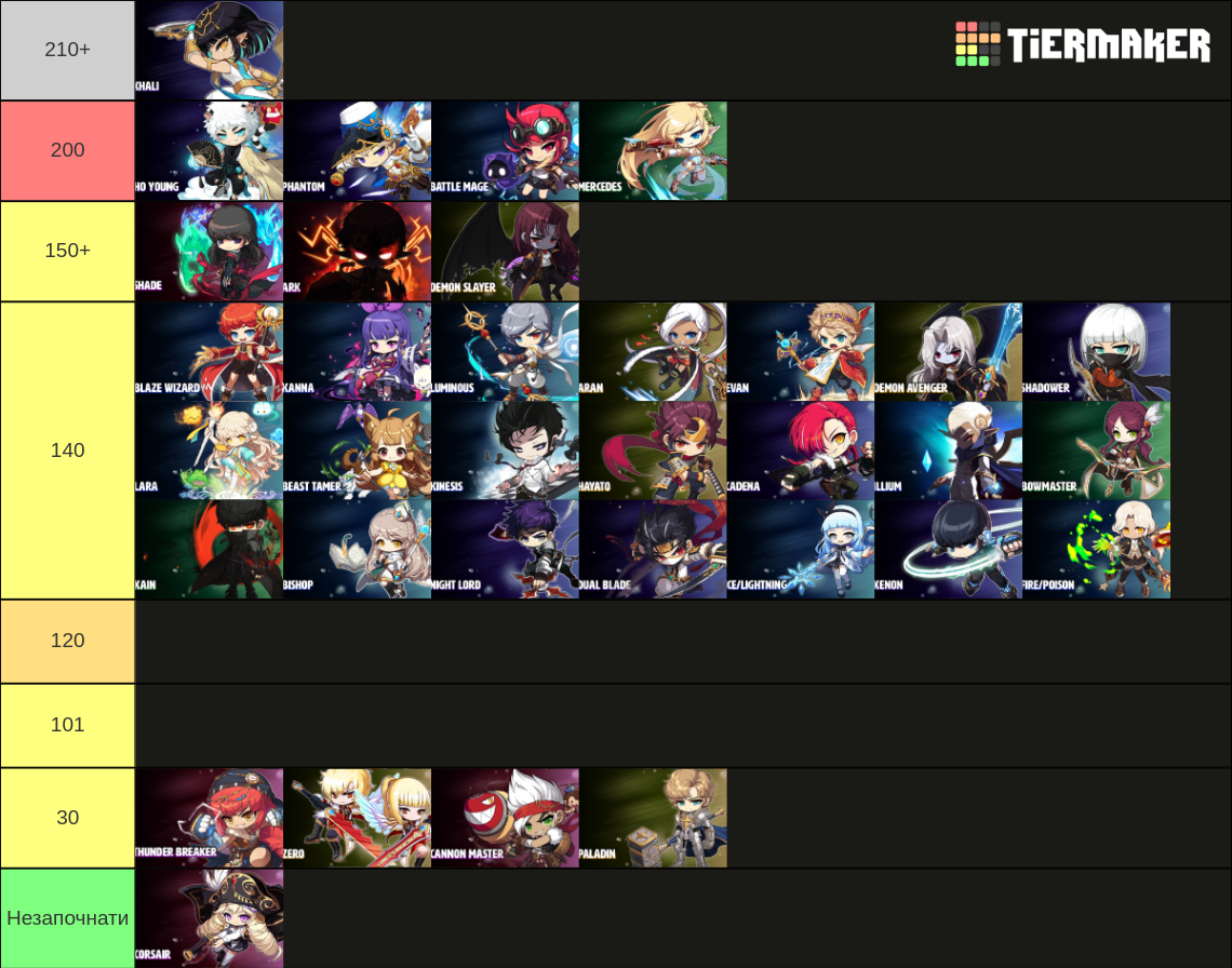 All MapleStory Classes 2023 Tier List (Community Rankings) - TierMaker
