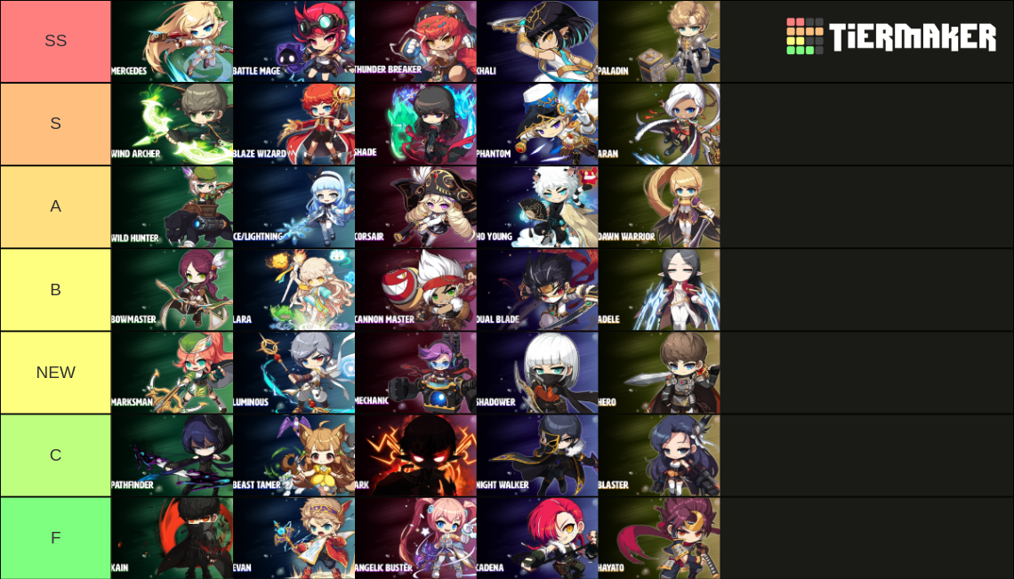All MapleStory Classes 2023 Tier List (Community Rankings) - TierMaker