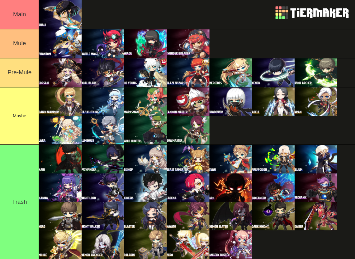 All MapleStory Classes 2023 Tier List (Community Rankings) - TierMaker