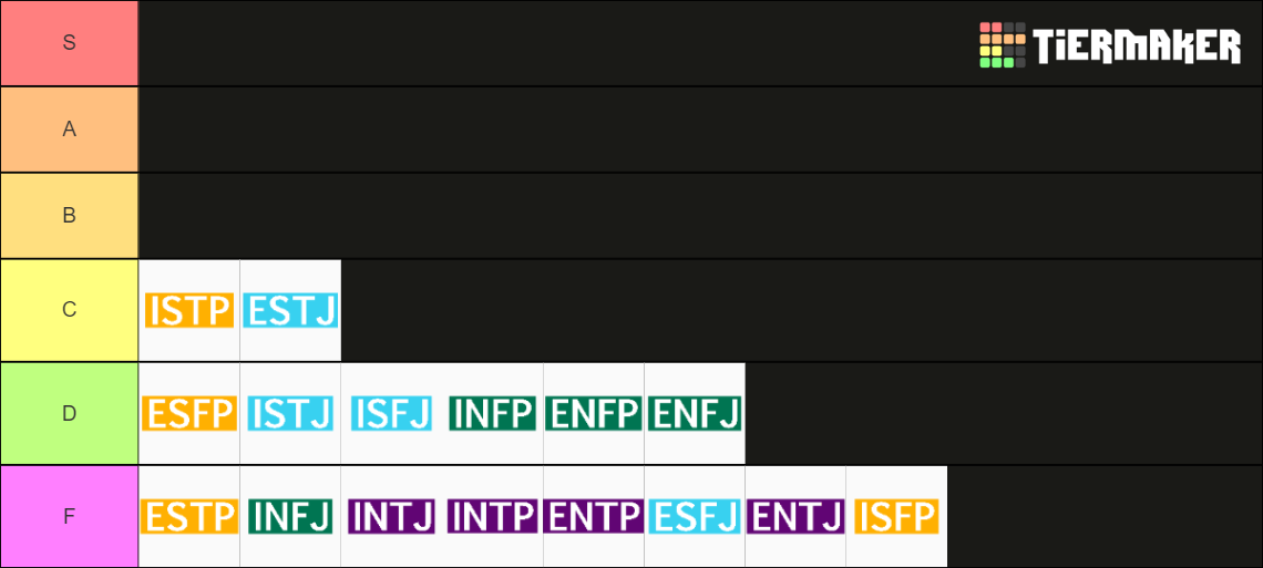 Myers-Briggs Type Indicator (MBTI) Tier List (Community Rankings ...