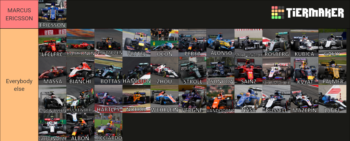 Recent Formula 1 Tier Lists - TierMaker