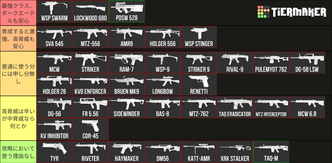 Warzone 3.0 Season 1 Weapon by IMDOZOR Tier List (Community Rankings ...