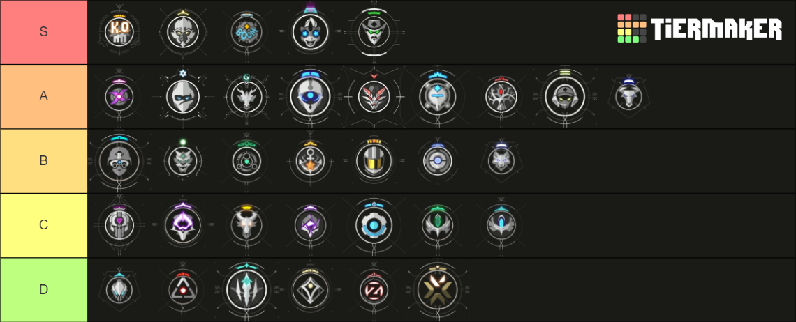 Valorant Kill Banners (February 2024) Tier List (Community Rankings ...