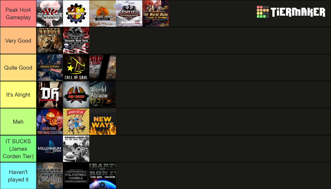 Hoi4 Mod Tier List (Community Rankings) - TierMaker