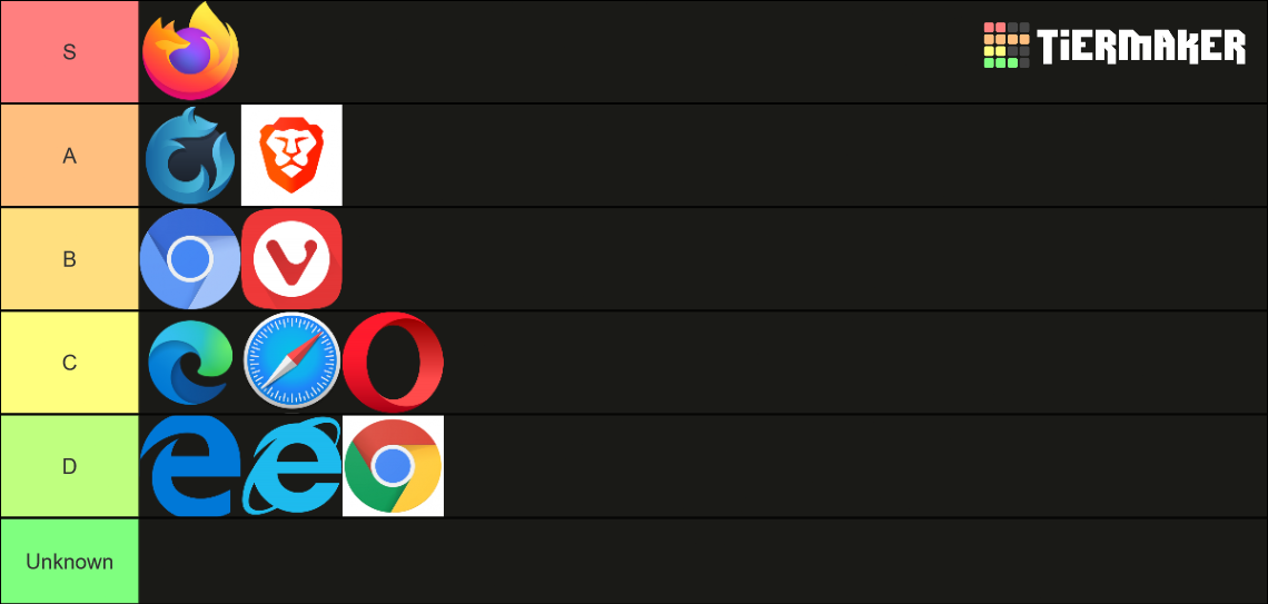 Web Browser Tier List (Community Rankings) - TierMaker
