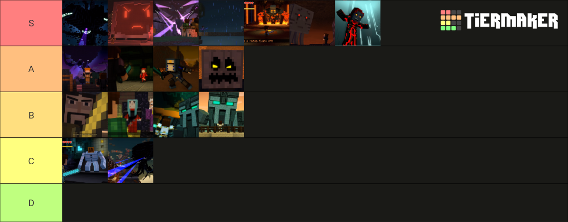 Minecraft: Story Mode Season 1 and 2 All Bosses Tier List (Community ...