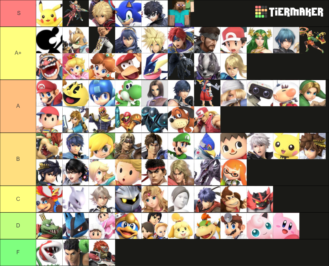 All Smash Bros Characters Ranked Tier List (Community Rankings) - TierMaker