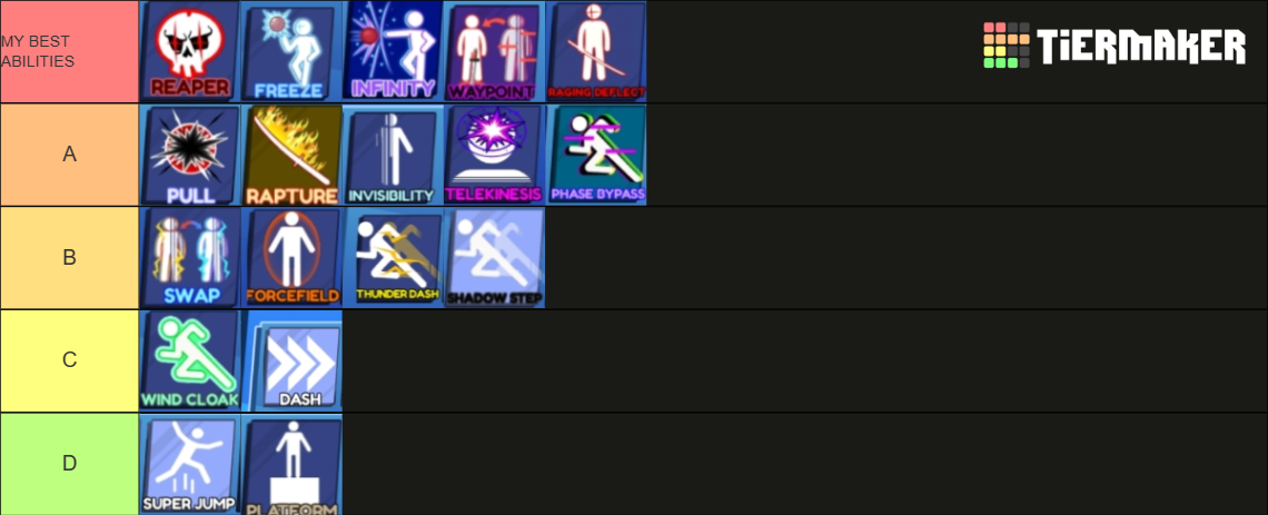 Blade Ball Tier List (Community Rankings) - TierMaker