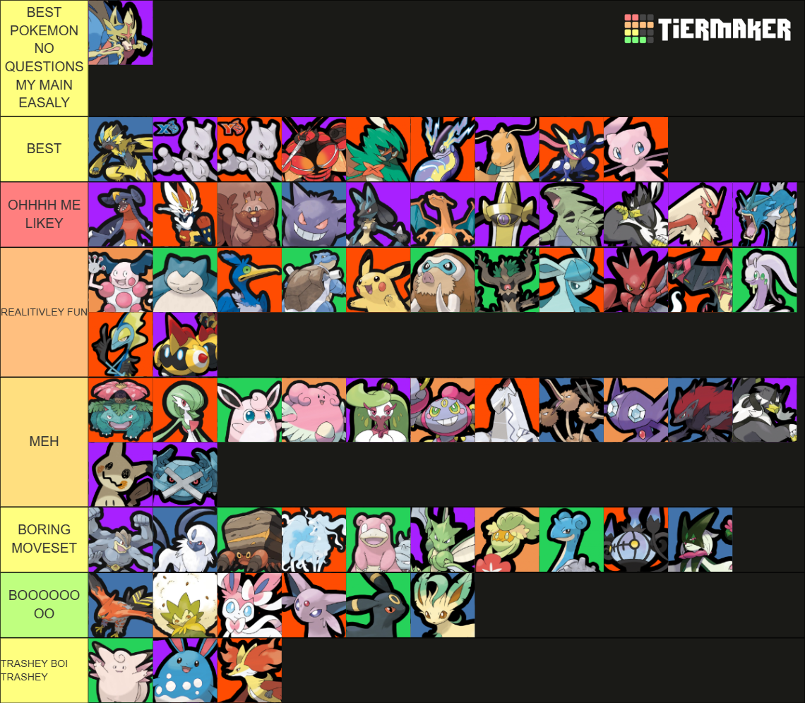 Pokemon Unite Tier List (Community Rankings) - TierMaker