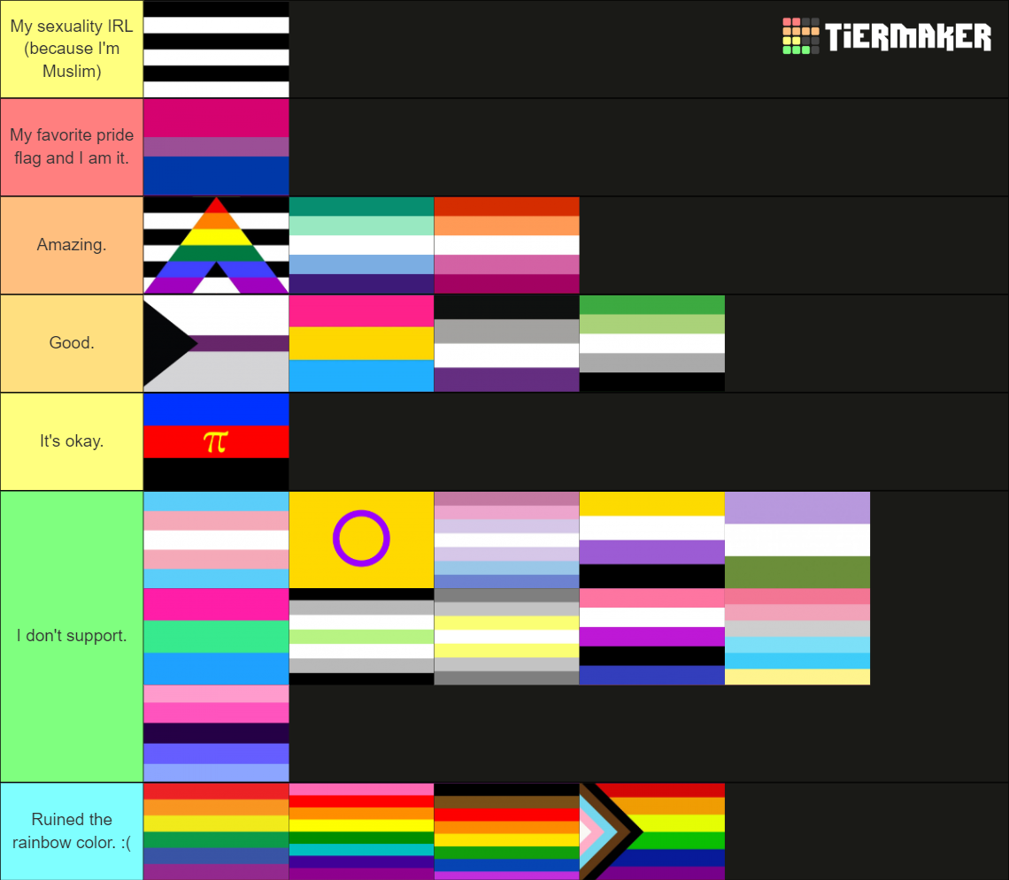 Lgbtq Pride Flag Tier List Community Rankings Tiermaker