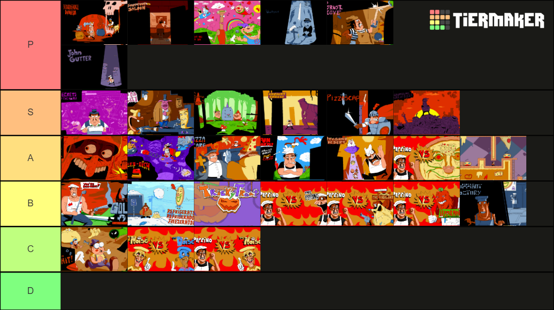 Pizza Tower Levels Tier List (Community Rankings) - TierMaker
