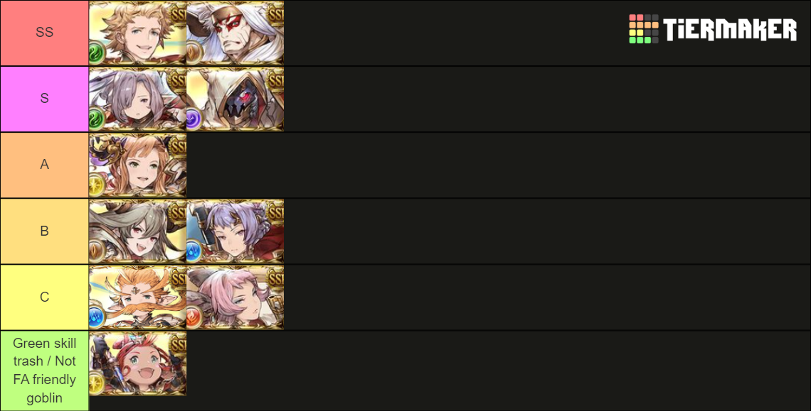 GBF Eternals Ranking Tier List (Community Rankings) - TierMaker