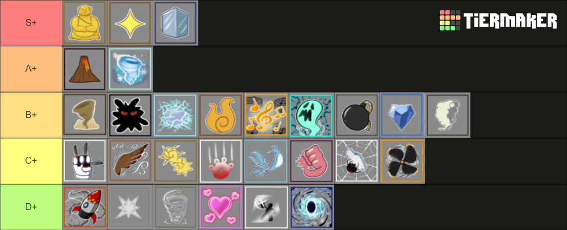 Blox Fruits | All the 37 fruits from blox fruits (update 20) Tier List ...