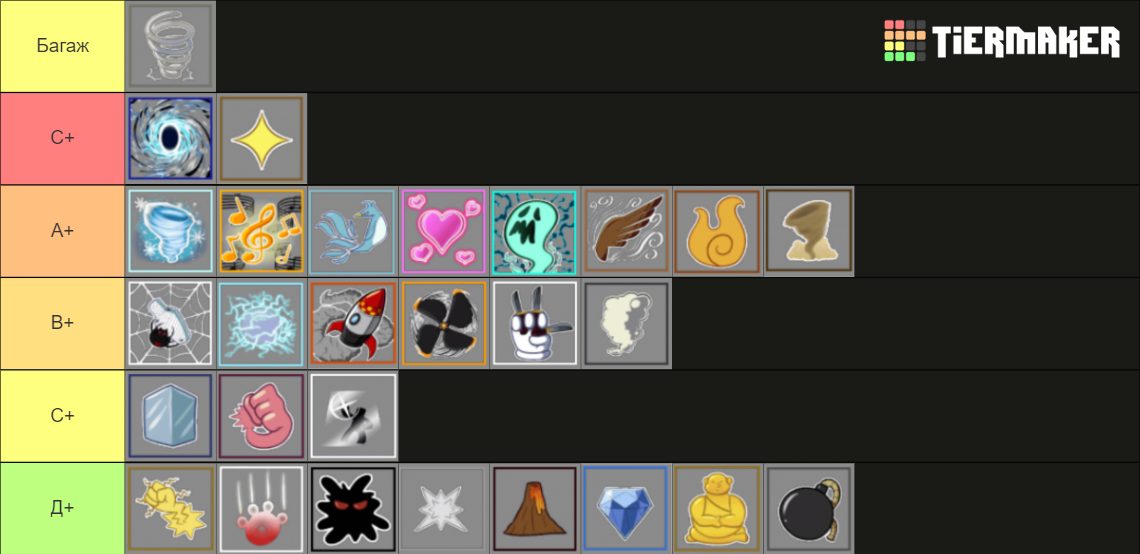 Blox Fruits | All the 37 fruits from blox fruits (update 20) Tier List ...