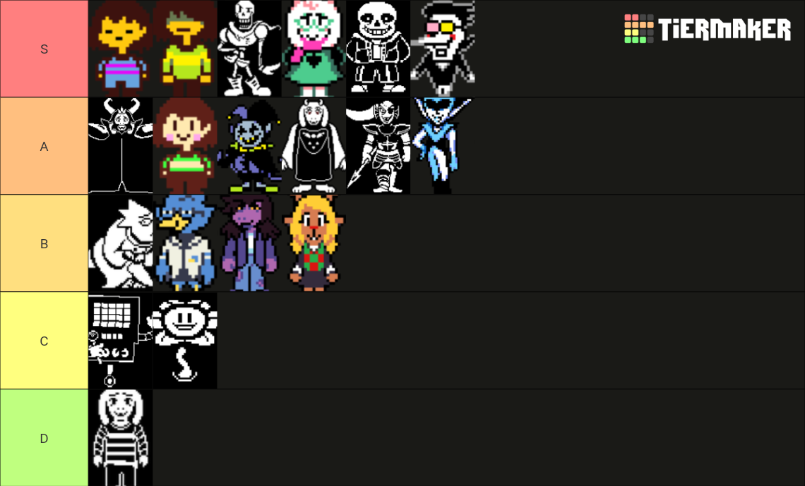 All Undertale/Deltarune Main Characters Tier List (Community Rankings ...