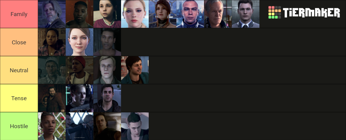 Detroit: Become Human Characters Tier List (Community Rankings) - TierMaker