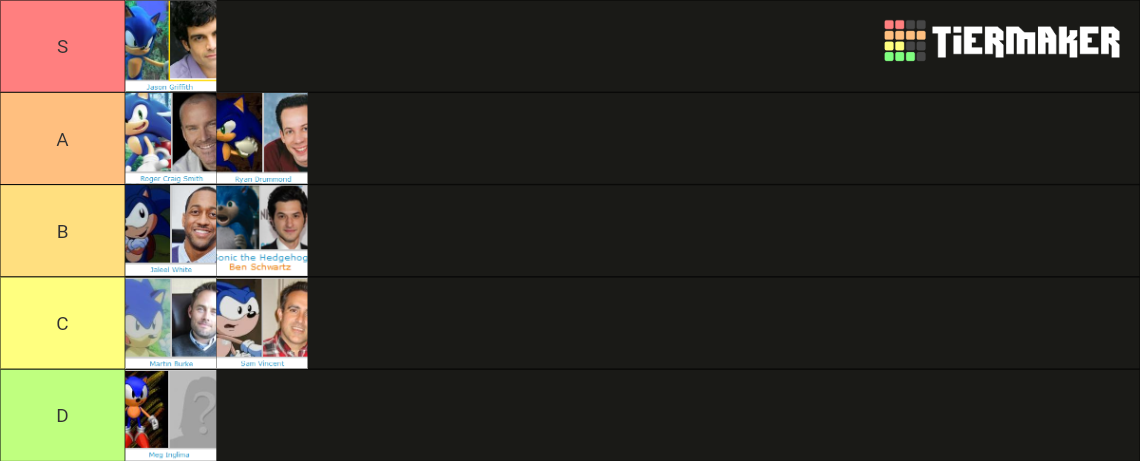 Sonic Voice Actors Tier List Community Rankings Tiermaker