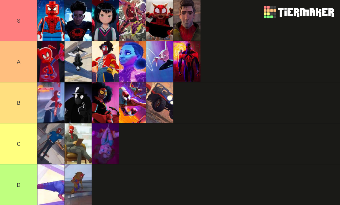 Spider-Man: Spider-Verse Characters Ranked Tier List (Community ...