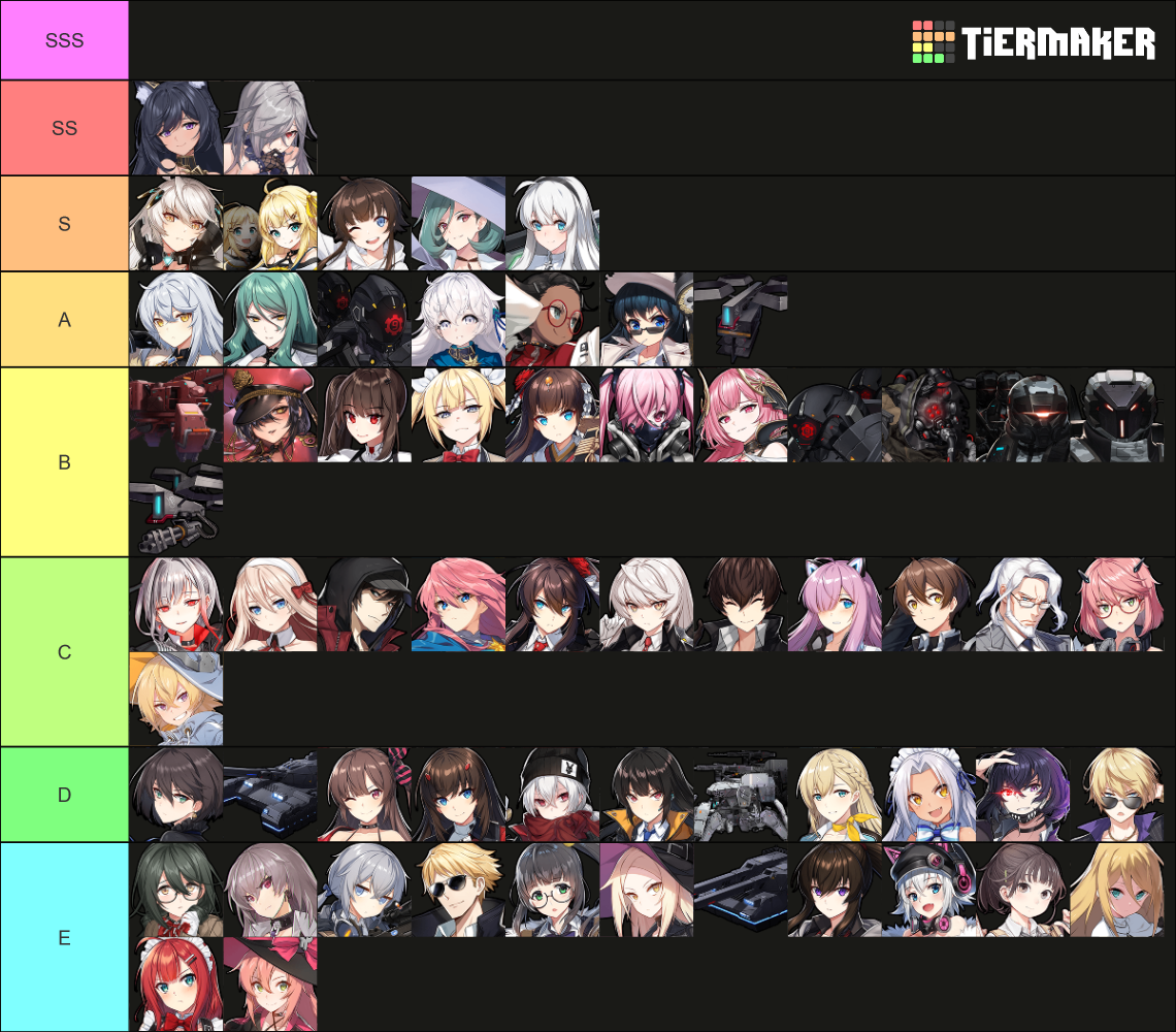 CounterSide KR Tier List (Community Rankings) - TierMaker