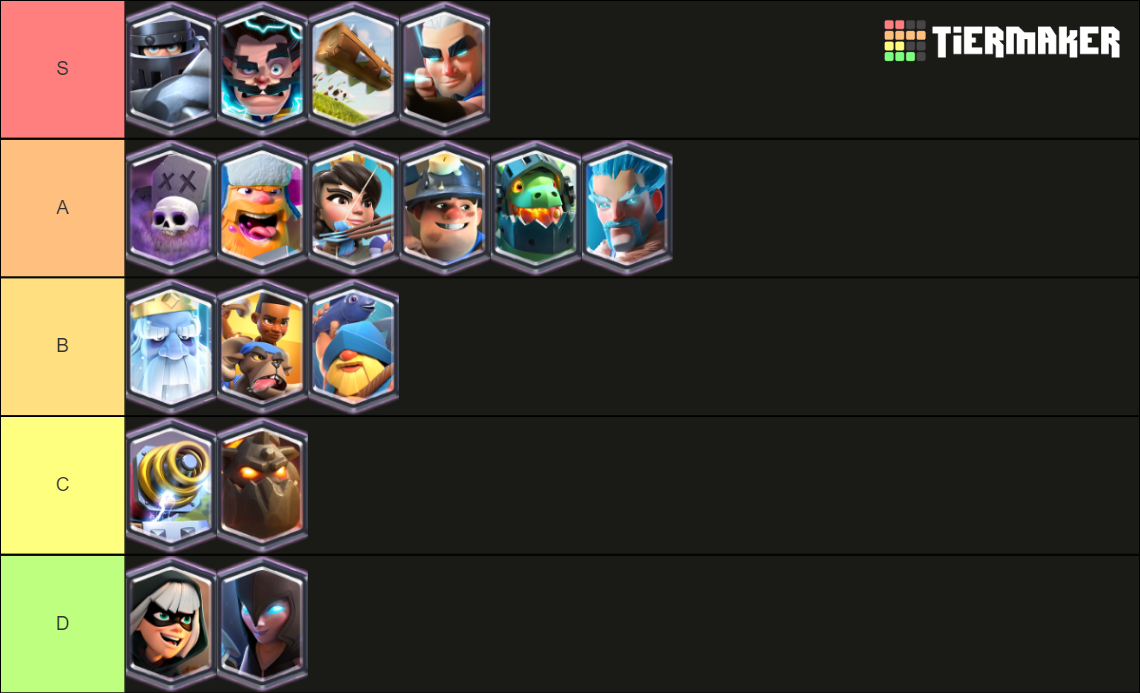 Clash Royale Legendary Tier List (Community Rankings) - TierMaker