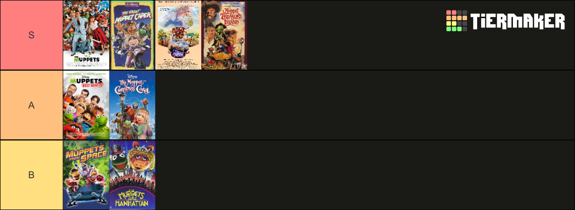 Muppet Movie Tier List (Community Rankings) - TierMaker