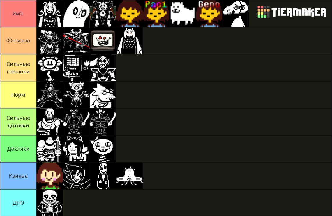 Undertale Character Power Scale Tier List (Community Rankings) - TierMaker