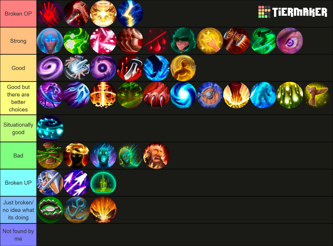 Soe Skills Tierlist Tier List (Community Rankings) - TierMaker