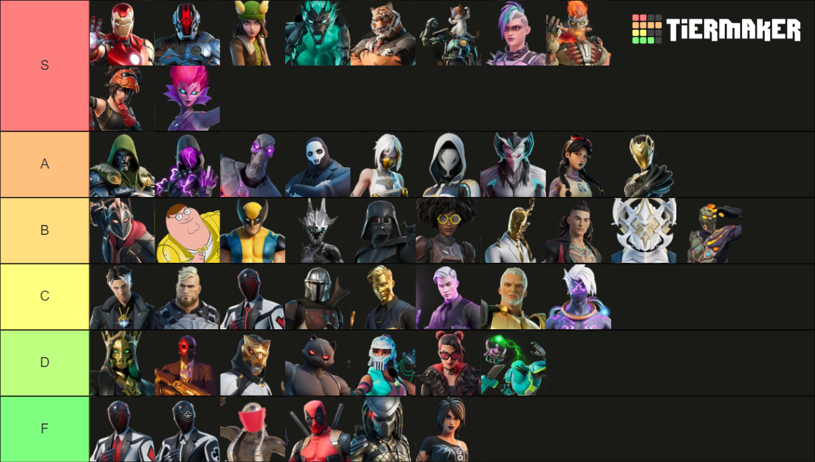 All Fortnite bosses Tier List (Community Rankings) - TierMaker