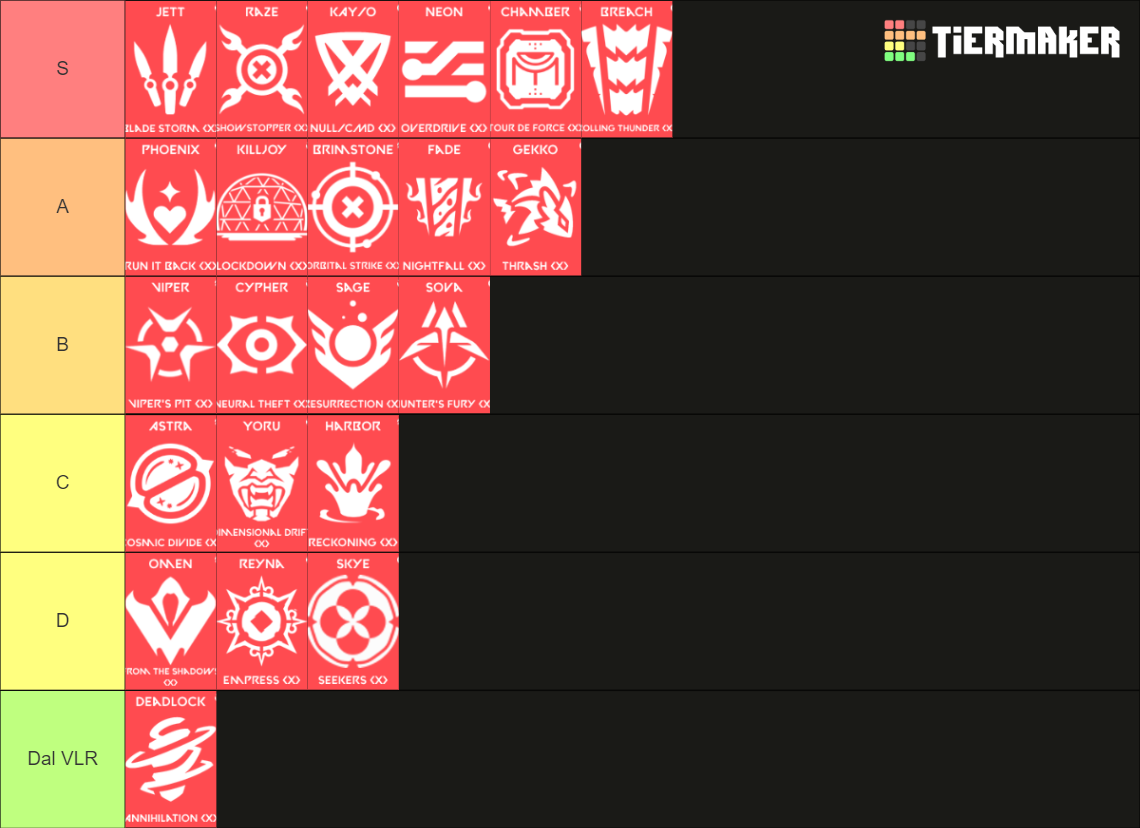 Valorant Agent Abilities Tier List (Community Rankings) - TierMaker