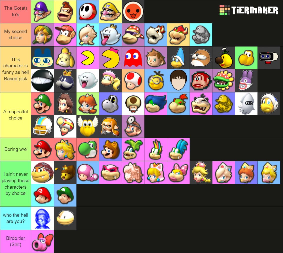 Mario Kart Racers/Characters (High Effort) (Now W/ Extras!) Tier List ...