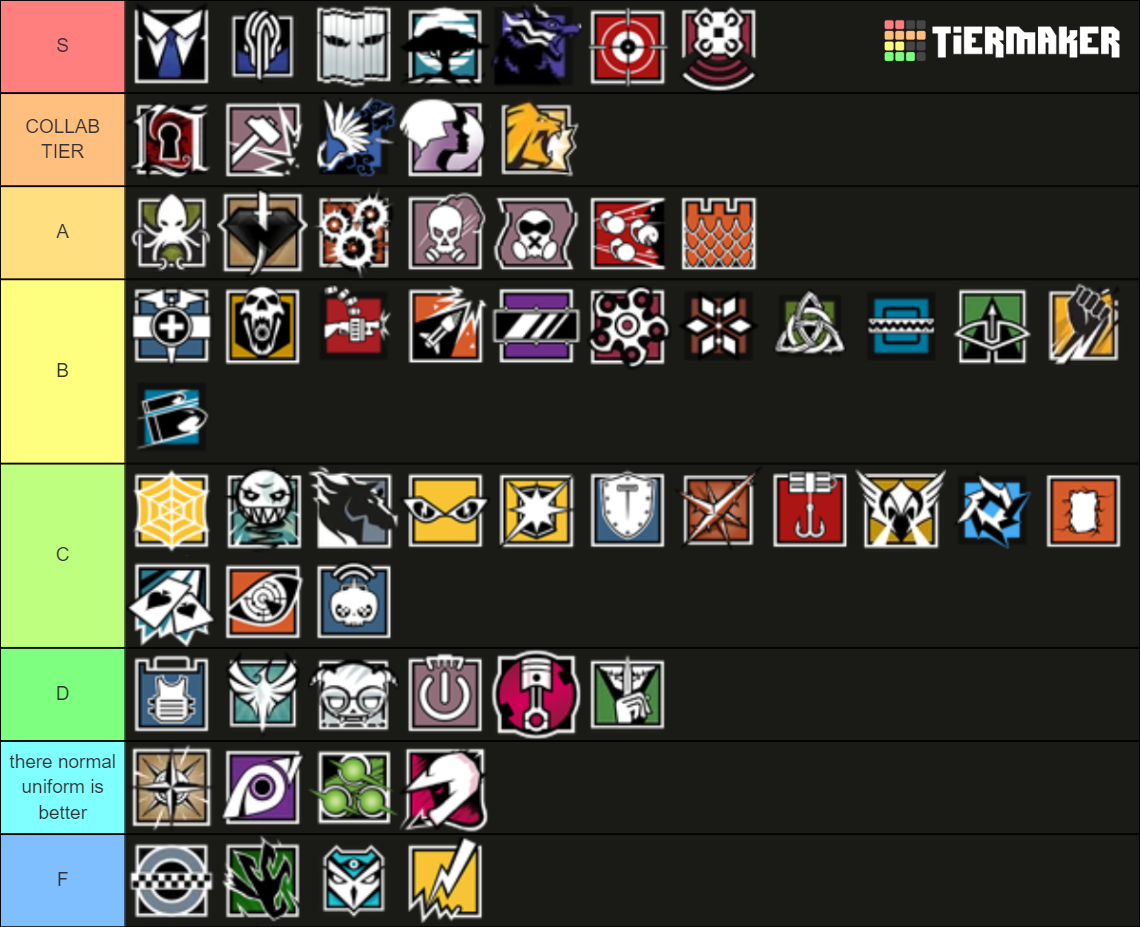 Rainbow six siege Y9S1 operators Tier List (Community Rankings) - TierMaker