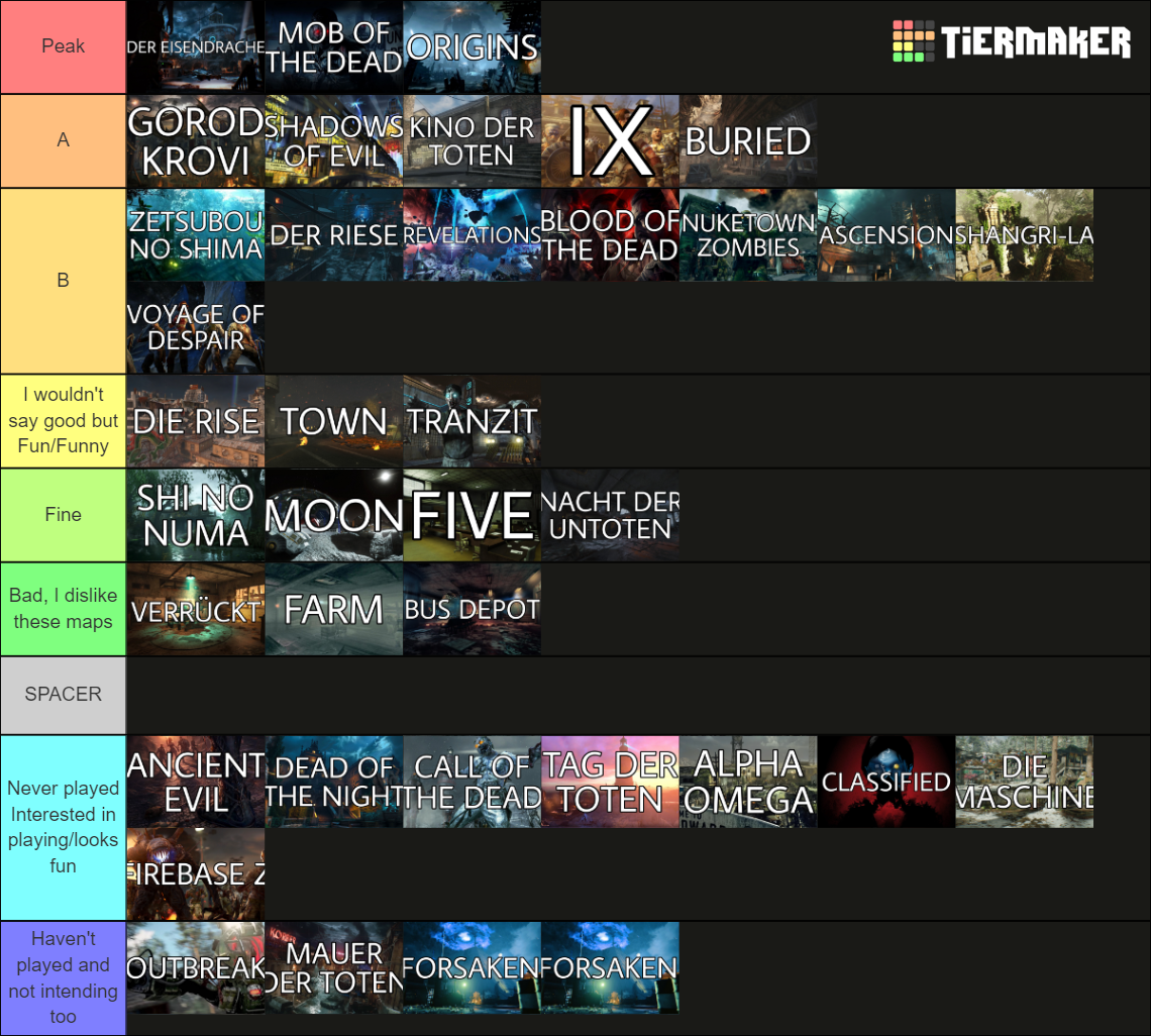 Treyarch Zombies Maps (FORSAKEN) Tier List (Community Rankings) - TierMaker