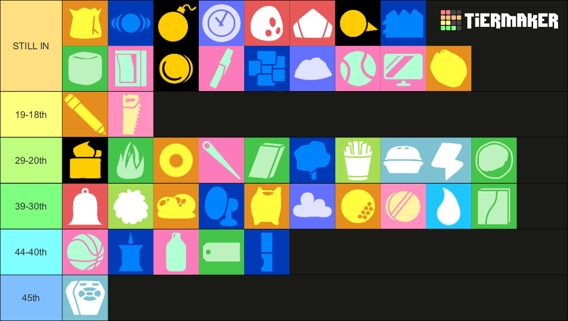 TPOT All Contestants As Of TPOT 18 Tier List (Community Rankings ...