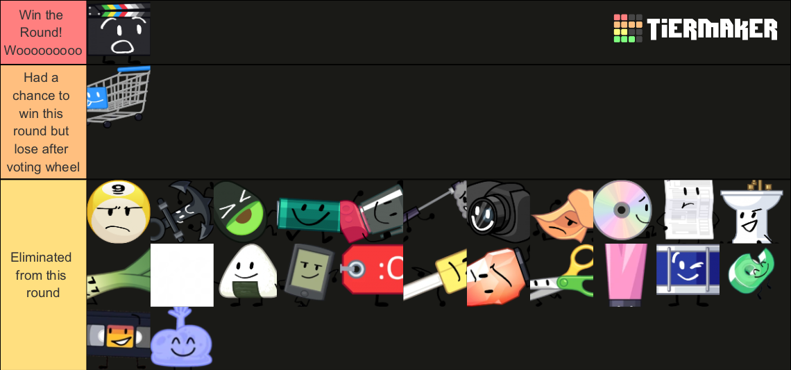 TPOT Recommended Characters Tier List (Community Rankings) - TierMaker