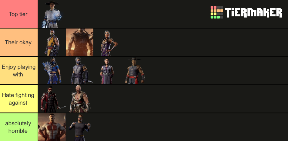 MK1 Roster Tier List (Community Rankings) - TierMaker