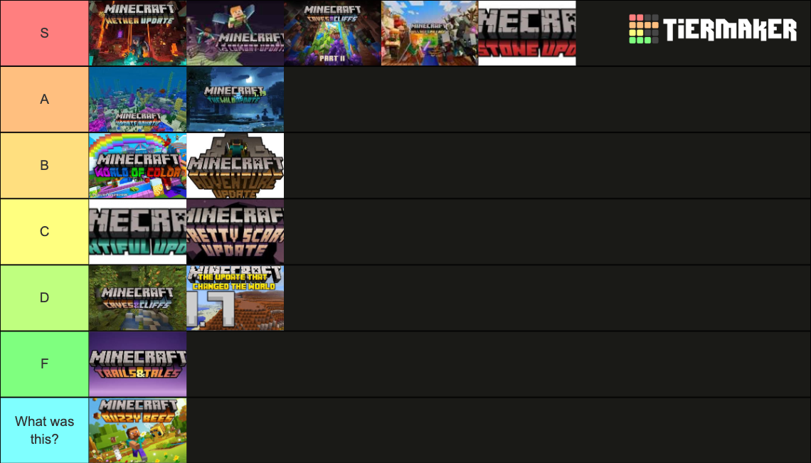 Best Minecraft Updates (15 Updates!) Tier List (Community Rankings ...