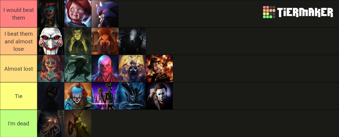 Horror Icons Tier List (Community Rankings) - TierMaker