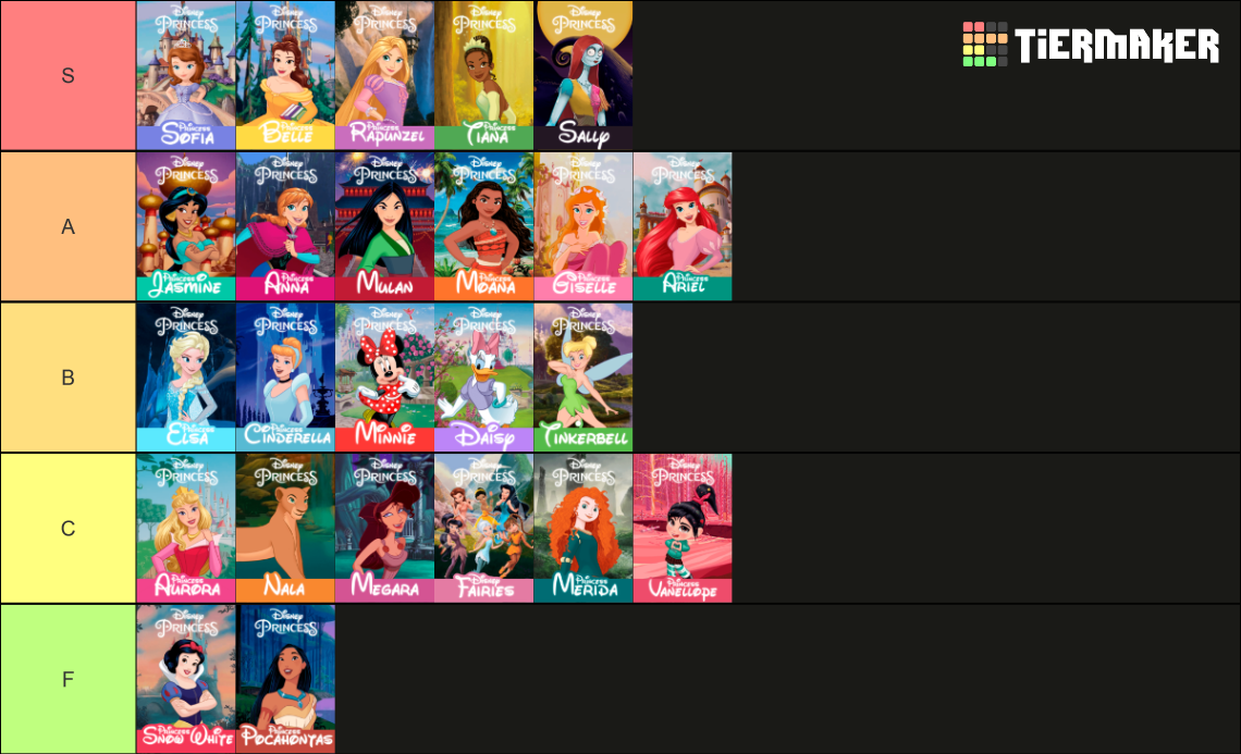 ULTIMATE ALL DISNEY PRINCESSES EVER 2022 Tier List (Community Rankings ...