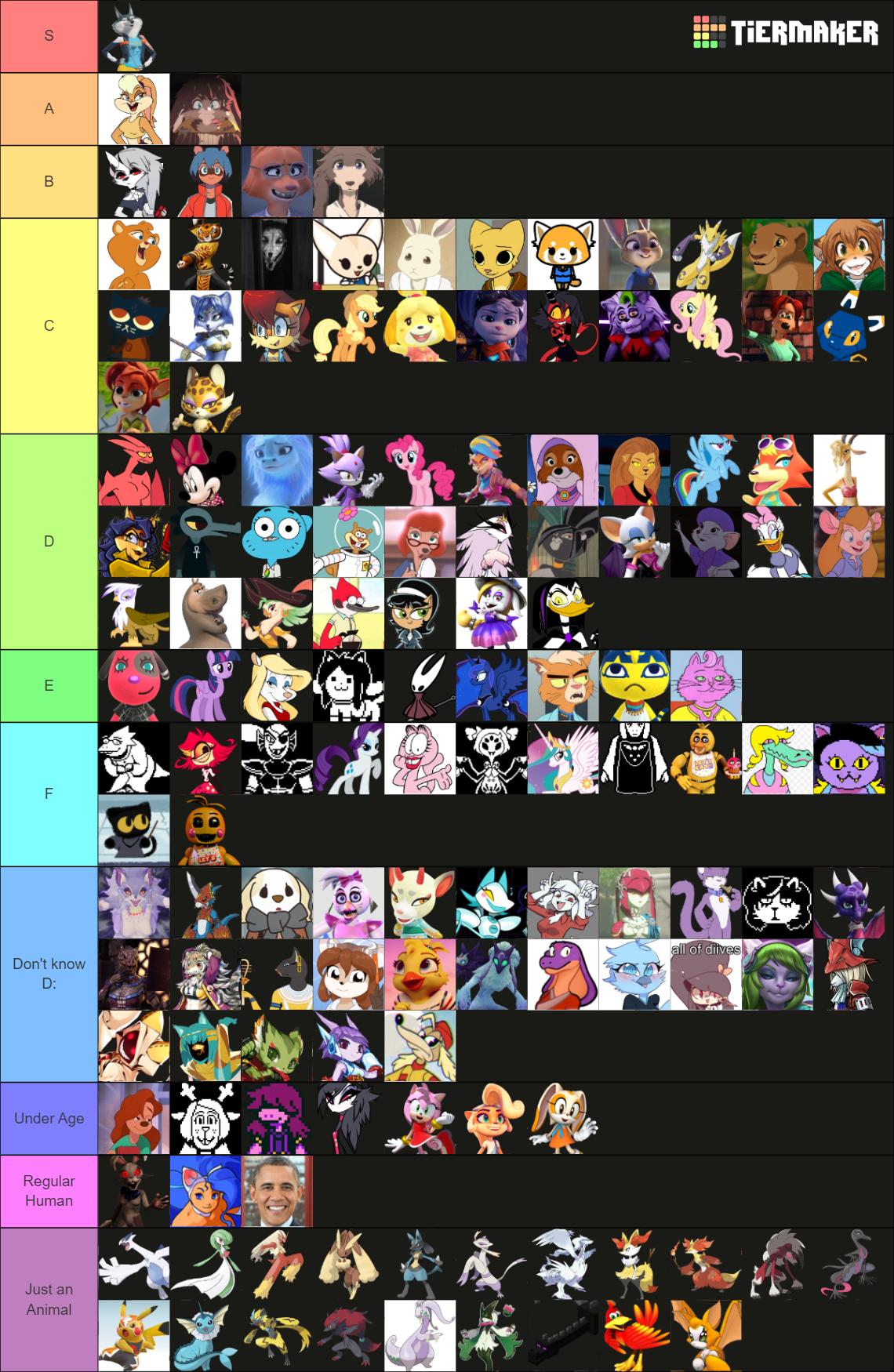 Furry Female Characters (110+ chars) Tier List (Community Rankings ...