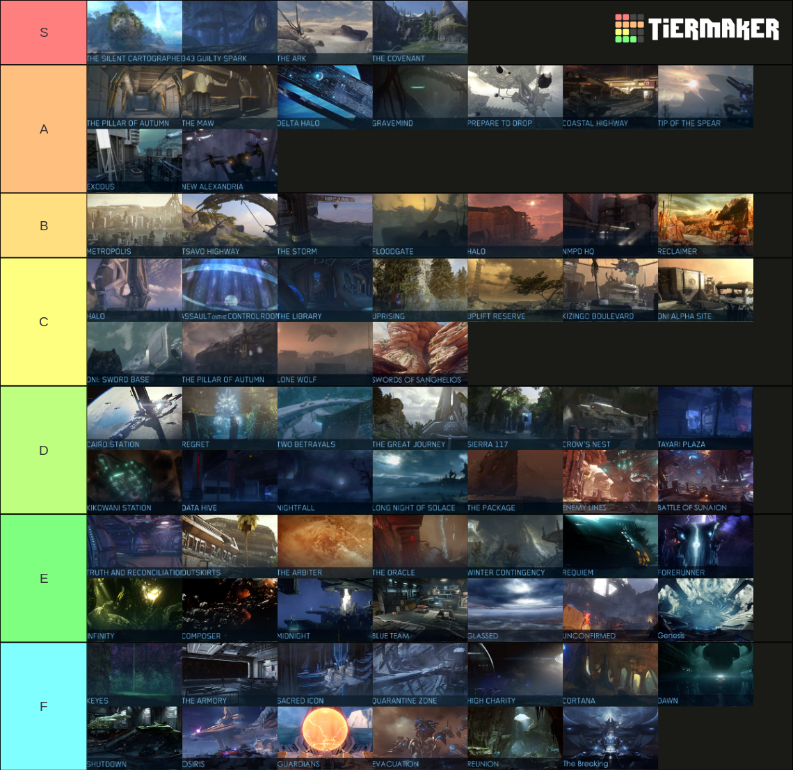 Halo campaign levels Tier List (Community Rankings) - TierMaker