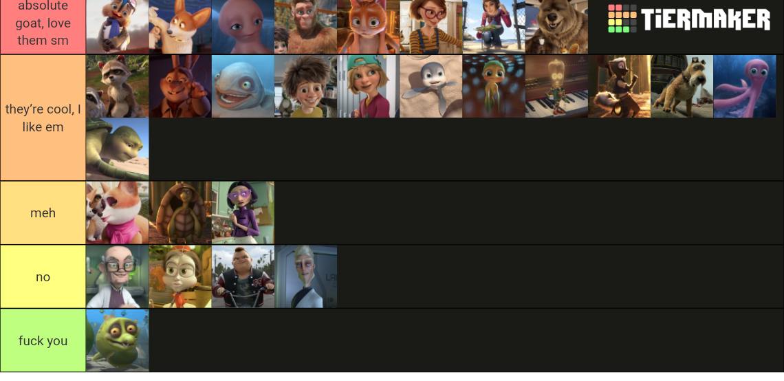 ranking nwave characters (feature films) Tier List (Community Rankings ...