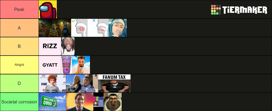 Gen Alpha Brain Rot Tier List (Community Rankings) - TierMaker