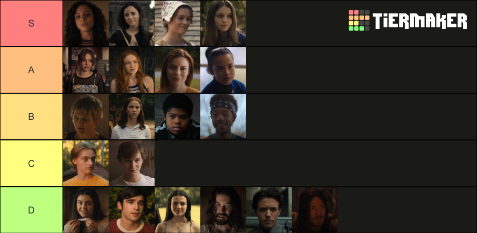 Fear Street Characters Tier List (Community Rankings) - TierMaker
