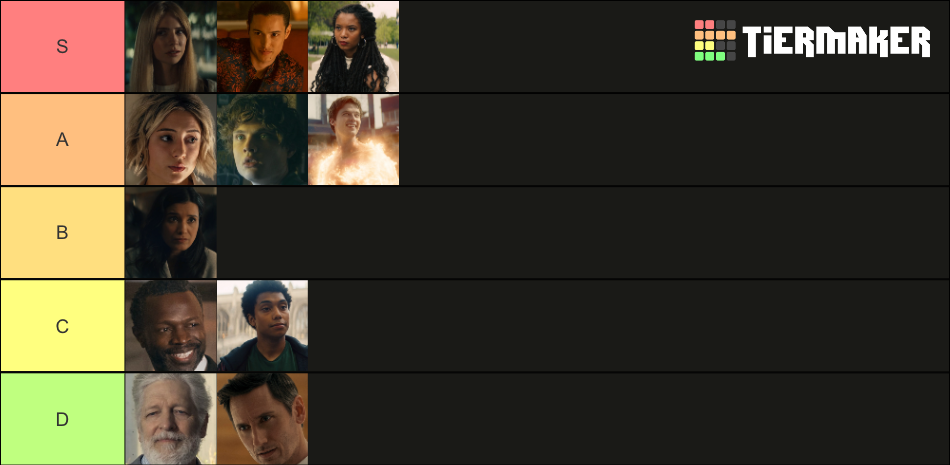 Gen V Characters Tier List (Community Rankings) - TierMaker