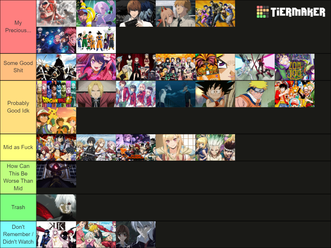 Based Anime Haha Yes Tier List (Community Rankings) - TierMaker